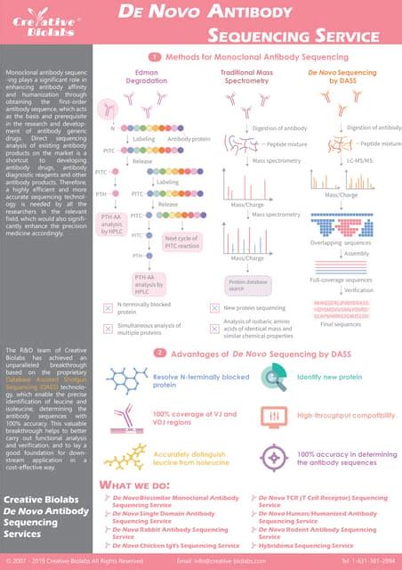 Yeast Display Technology Creative Biolabs Ppt