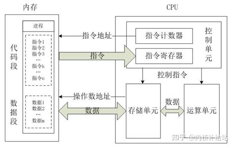 全网超详细解析！x86 X64处理器体系结构及寻址模式 知乎