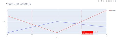 Hover And Text On Shapes · Issue 4780 · Plotlyplotlyjs · Github