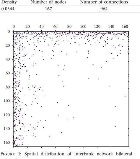 Figure 1 From Evaluating The Systemic Importance Of Chinas Banks Via