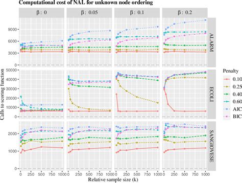 Identifiability And Consistency Of Bayesian Network Structure Learning