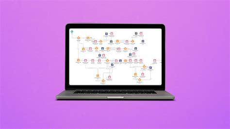 When Not To Use Salesforce Flows A Few Considerations For Admins