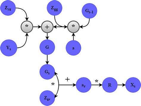 Hidden Layer Implicit Function Download Scientific Diagram