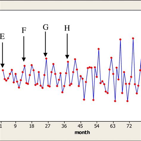Plot Of 1 St Regular Differenced Series Download Scientific Diagram