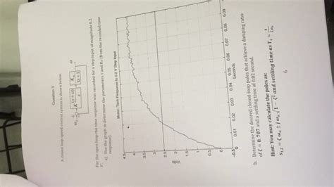 Solved Question A Closed Loop Speed Control System Is Chegg