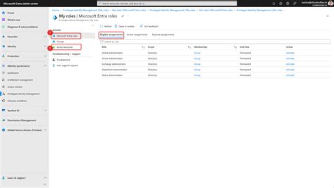 Microsoft Entra Privileged Identity Management Pim Request Microsoft