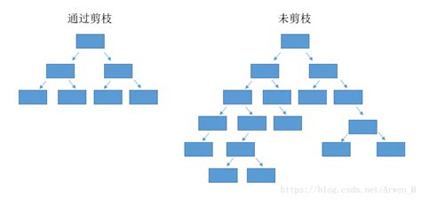 机器学习python决策树（treedecisiontreeregressor）算法实例arwenh的博客 Csdn博客decisiontreeregressor