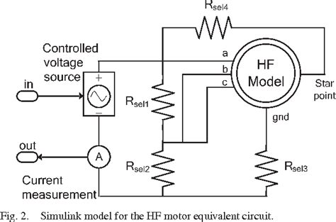 Figure 1 From Hf Induction Motor Modeling Using Automated Experimental Impedance Measurement