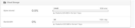 how do you host user uploaded mp3 files on firebase without quickly