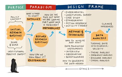 Planning Research Research Methods Handbook