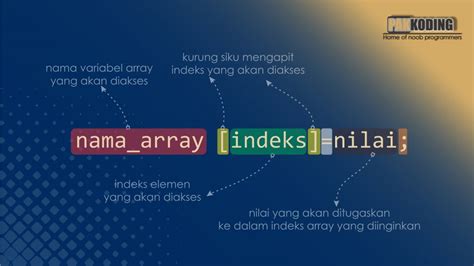 Array Dalam C Lengkap Contoh Program Dan Pembahasan Detail Pakkoding