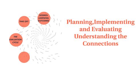 planning implementing and evaluating understanding the connections by