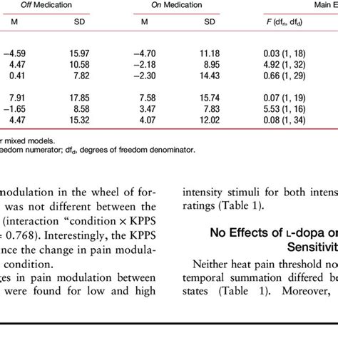 Means Standard Deviations F Values P Values And Cohens D For The