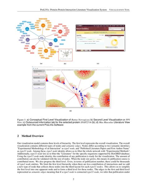 Prolivis Protein Protein Interaction Literature Visualization System