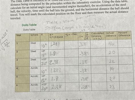 Answered The Data Table Distance Being Computed By The Principles