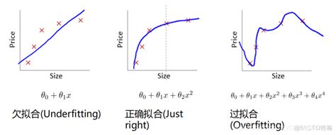 python 多项式拟合 numpy python 多变量拟合 attitude的技术博客 51cto博客
