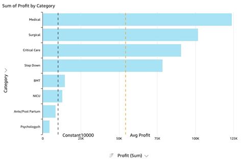 new charts formatting and layout options in amazon quicksight aws big data blog