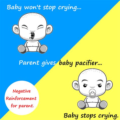 Negative Reinforcement Examples Squadqust