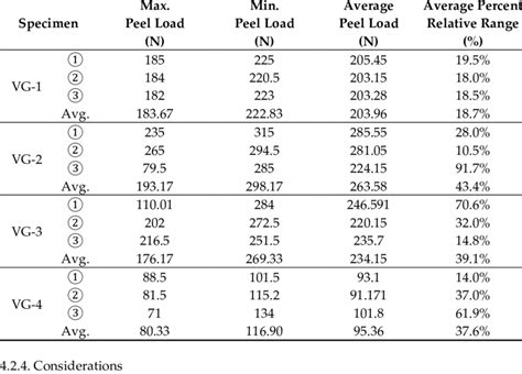 the percent relative range calculation results download scientific