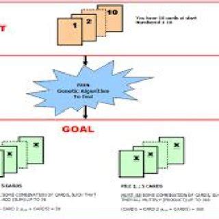 Evolution Of Genetic Programming Download Scientific Diagram