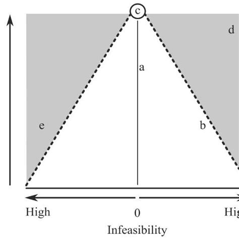 A Two Dimensional Projection Of Mixture Tuned Matched Filtering Mtmf Download Scientific