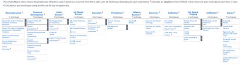 Securing Ai Is The Next Big Platform Opportunity Lightspeed Venture Partners