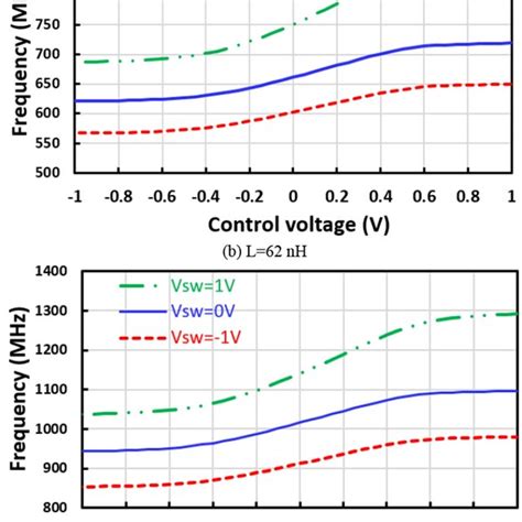 measured divider input sensitivity download scientific diagram