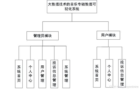 计算机毕业设计之django基于大数据用户消费行为分析与可视化基于django的在线教育平台用户行为分析与可视化 Csdn博客
