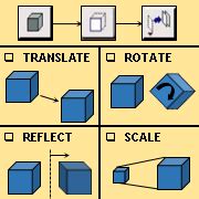 LearnCAx FREE CFD Meshing Course ANSYS GAMBIT