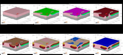 Regional Model Internal Geometries Download Scientific Diagram