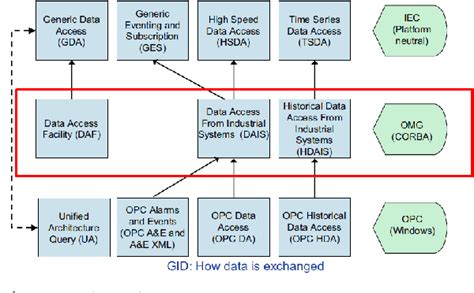 Figure 1 From Development Of CIMToolkit Based On IEC 61970 61968 For System IntegrationA Study
