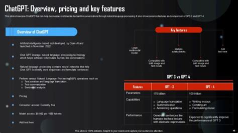 Generative Ai Tools Usage In Different Industries Powerpoint Presentation Slides Ai Cd Ppt Slide