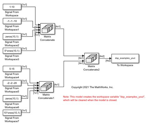 Create Signals For Sample Based Processing MATLAB Simulink