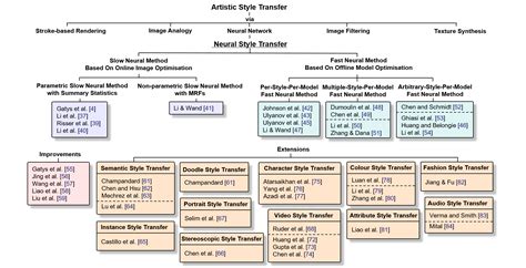 Pytorch Taipei 2018 Week10 Neural Style Transfer • Pytorch Taipei