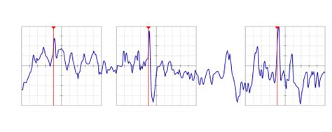 Can I Use My Oscilloscope To Do Data Logging Tektronix