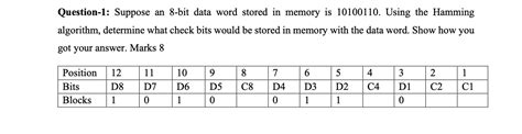 Solved Question Suppose An Bit Data Word Stored In Chegg