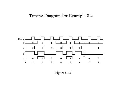 Chapter 8 Analysis And Synthesis Of Synchronous Sequential