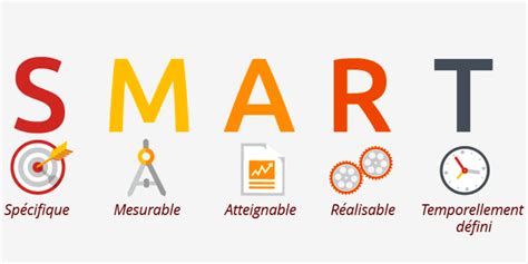 Smart Objectif La Clé Du Succès Pour Votre Projet