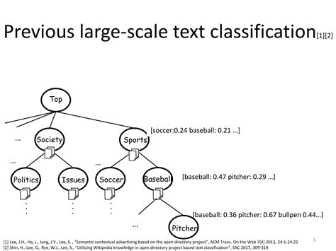 From Small Scale To Large Scale Text Classification Pptx