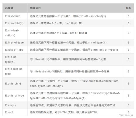 前端 css篇（详解css）
