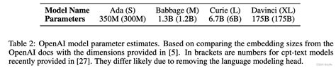 20230829笔记 prompt distillation for efficient llm based recomm csdn博客