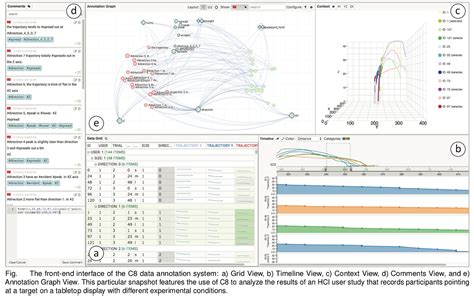 Understanding Annotation Graphs Supporting The User Adding Extra By