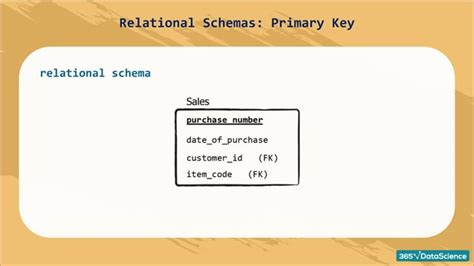 Relational Schemas Primary Keypdf