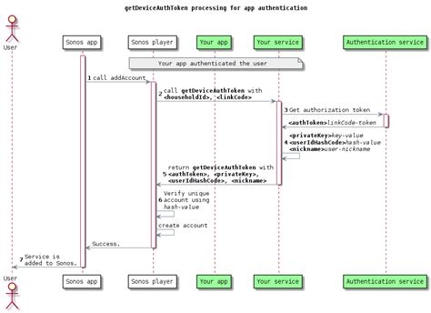 Add App Authentication