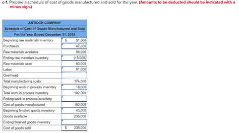 Differences In Cogm And Cogs Online Accounting