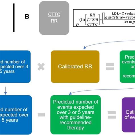 Recurrent Events Prevented With Population Wide Use Of Download