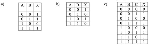 Solved Tables To Circuits 3 Pts Draw A Logic Diagram