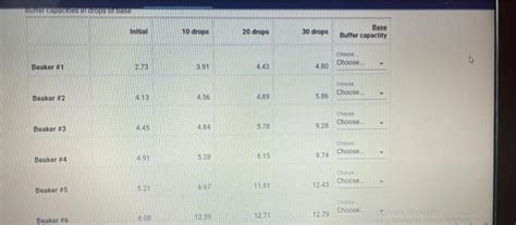Solved Buffer Capacities In Drops Of Acid Initial 10 Drops