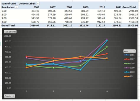 Do Excel Data Entry Analysis Pdf To Excel Conversion By Cntiwari1992