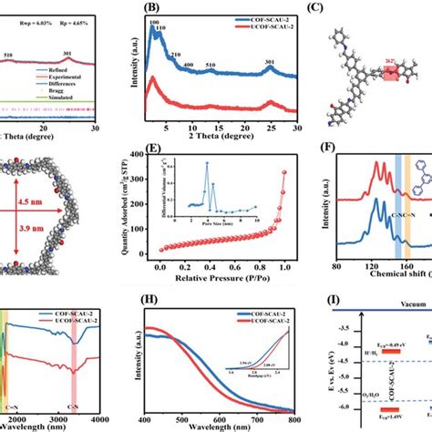 A Experimental Pawley‐refined And Simulated Powder X‐ray Diffraction